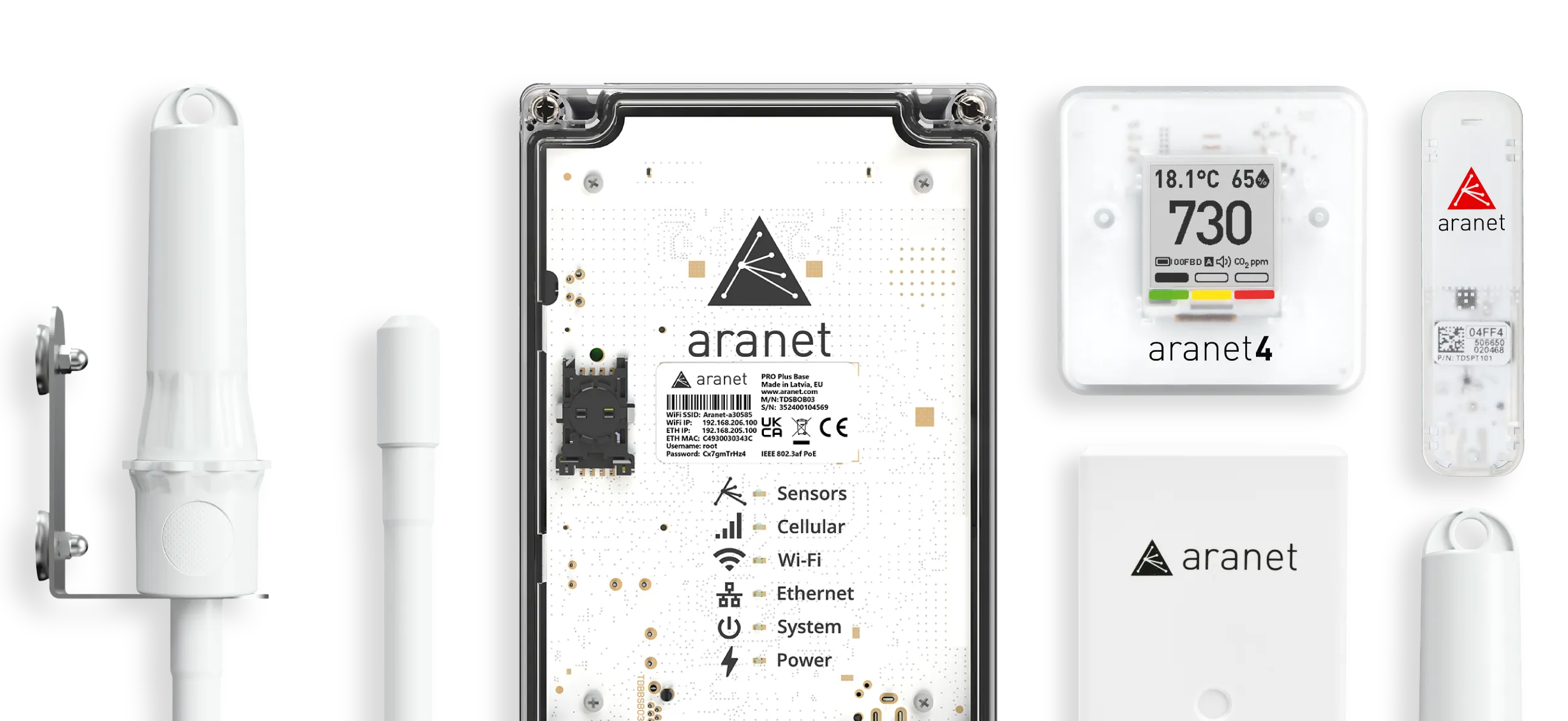 Aranet PRO - Measure. Know. Act