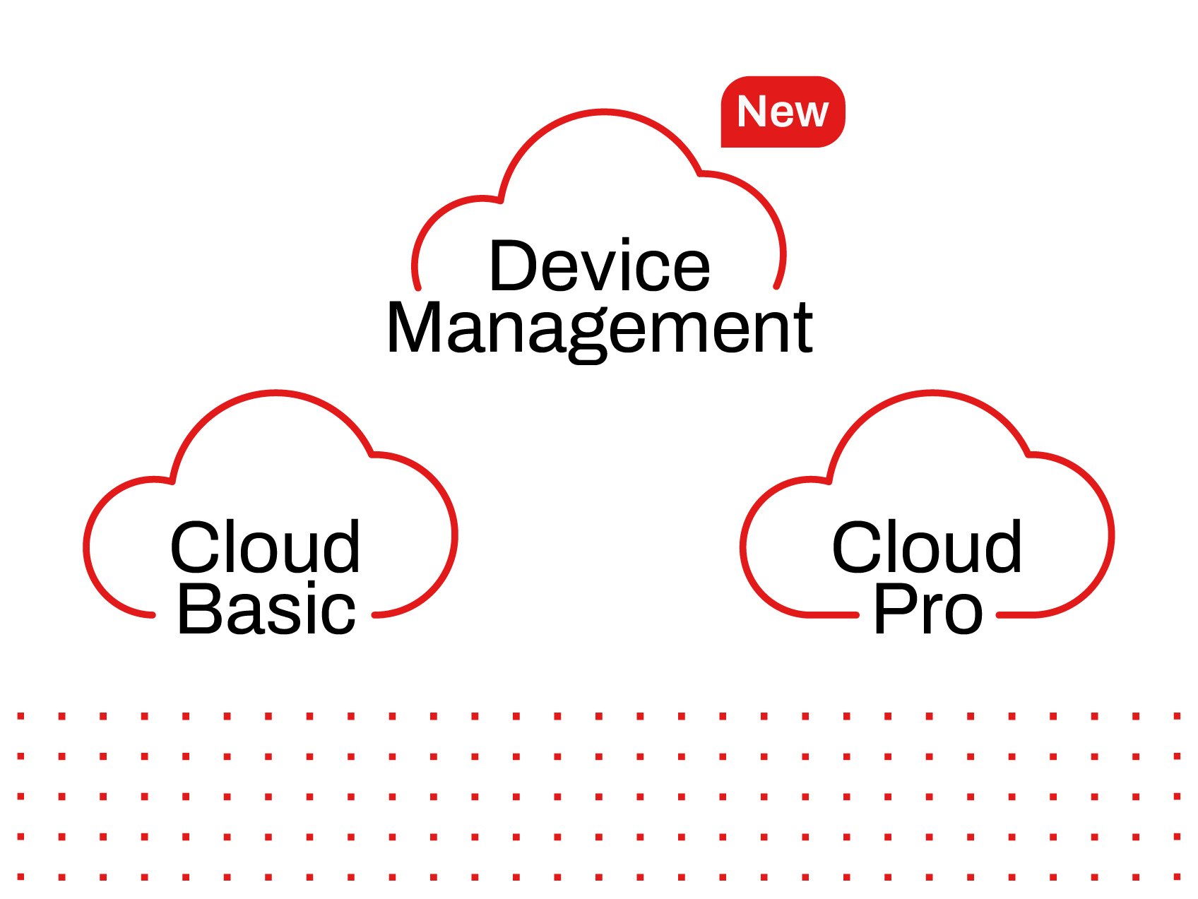 Introducing Aranet Device Management | Free Aranet Cloud License for All Users