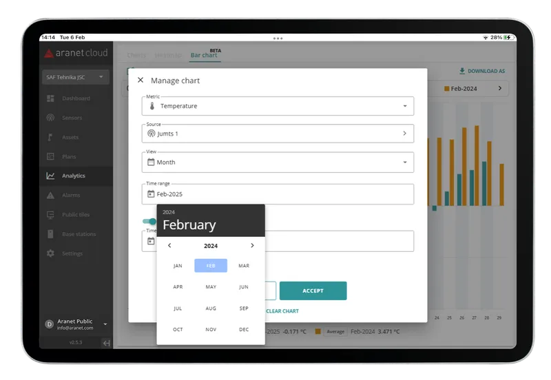 Get to know Aranet Cloud: Cloud Analytics Heatmap and Barchart