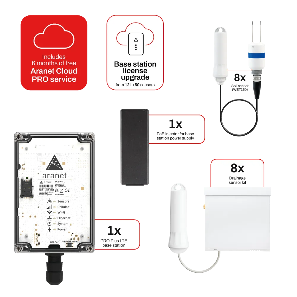 Irrigation Expert Package